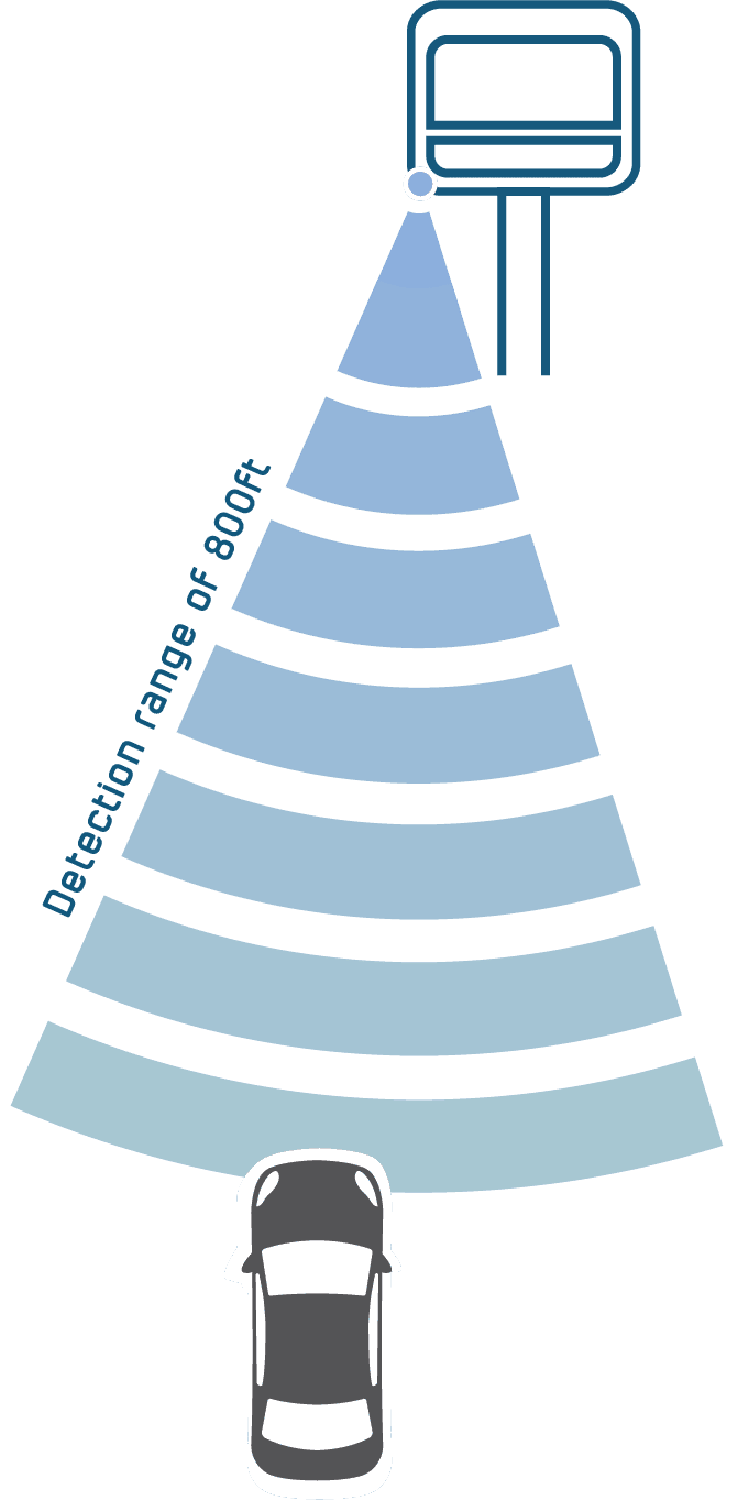 EVOLIS Radar Speed Sign - Speed Indicator Device (SID) - Elan City